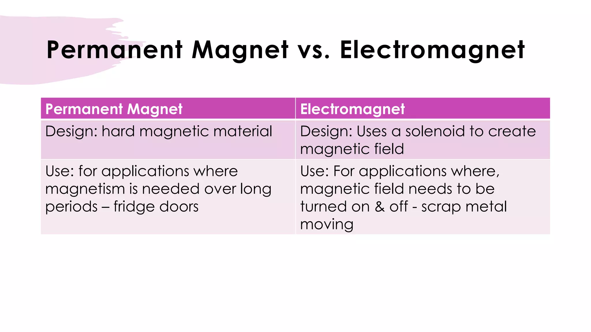 1 induced magnetism | PDF