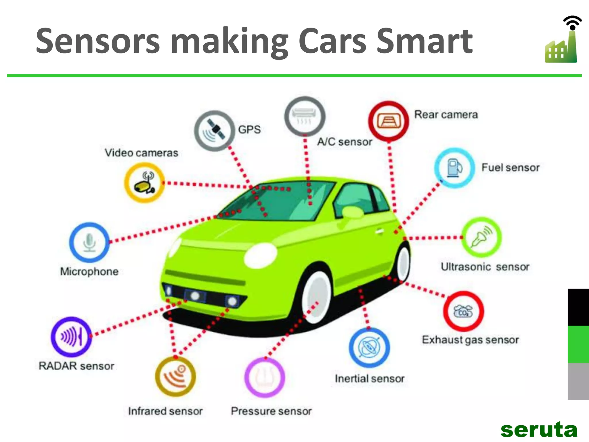 Industry 4.0, IIoT & Smart Factory Applications | PDF