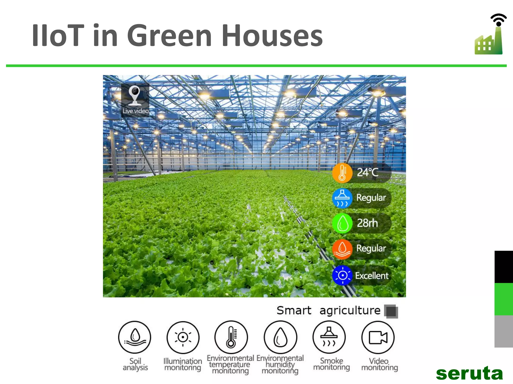 Industry 4.0, IIoT & Smart Factory Applications | PDF