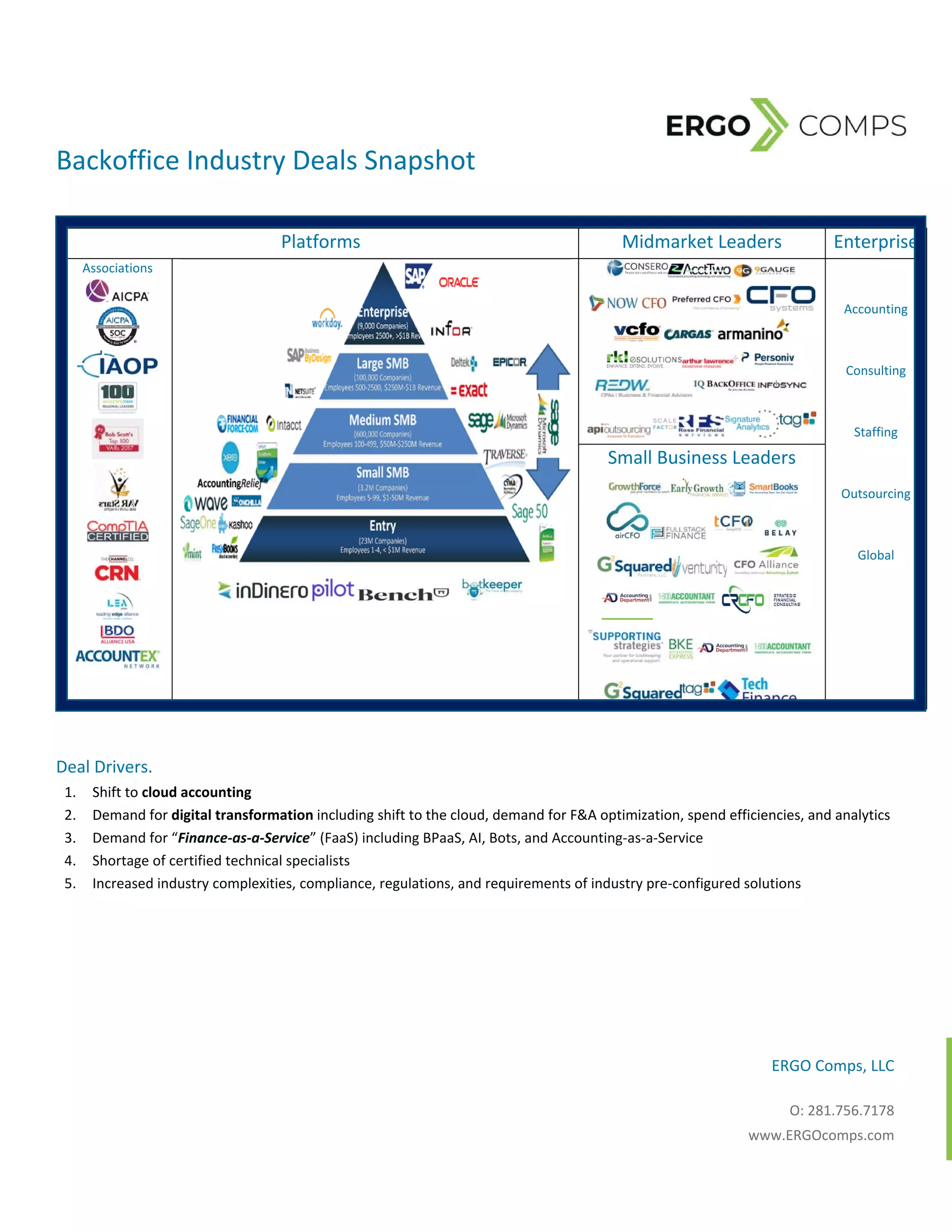 Backoffice administration cloud deals snapshot 18 | PDF