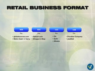 1 industry overview retail primer | PPT