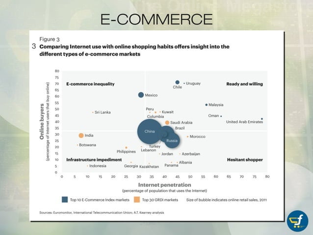 1 industry overview retail primer | PPT