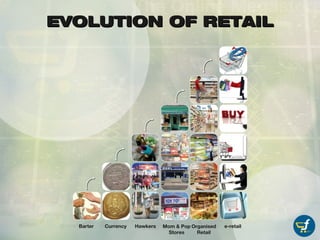 1 industry overview retail primer | PPT