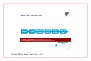 Industry Value Chain: Understand its Importance and Application to the ...