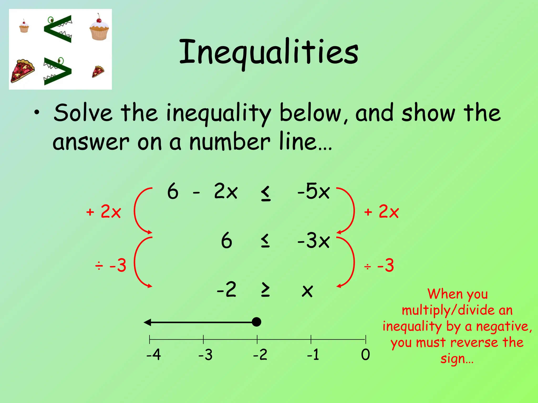 Inequalities for one variable linear equation | PPT