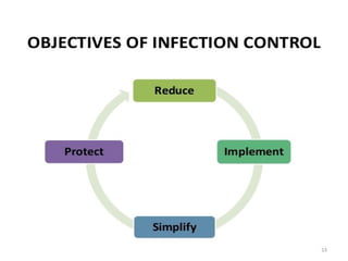 infection control basic health information.ppt