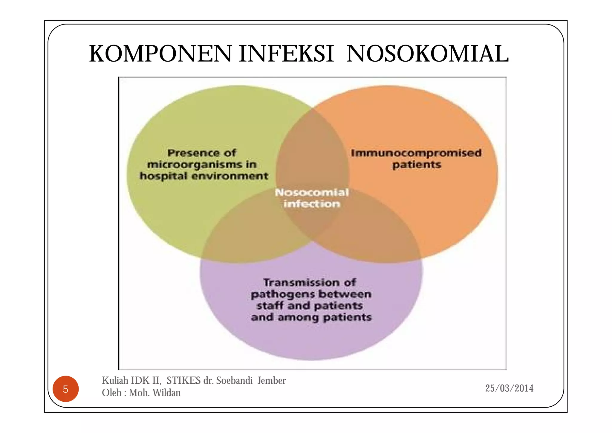 (1) Infeksi nosokomial | PDF