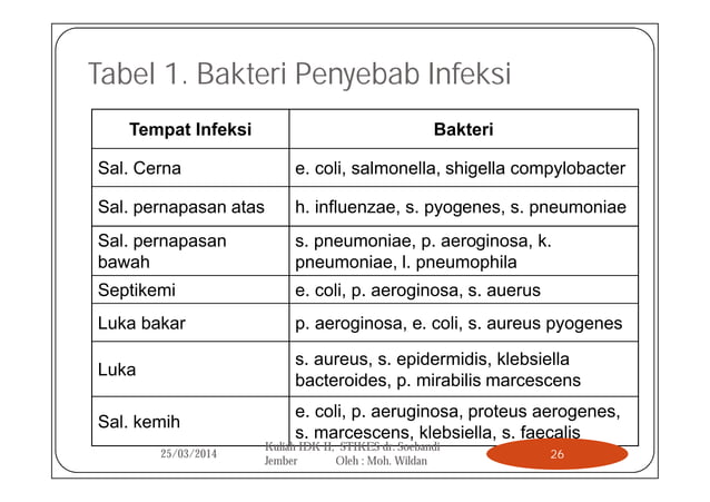 (1) Infeksi nosokomial | PDF
