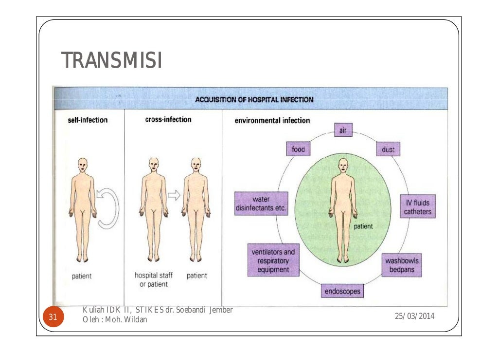 (1) Infeksi nosokomial