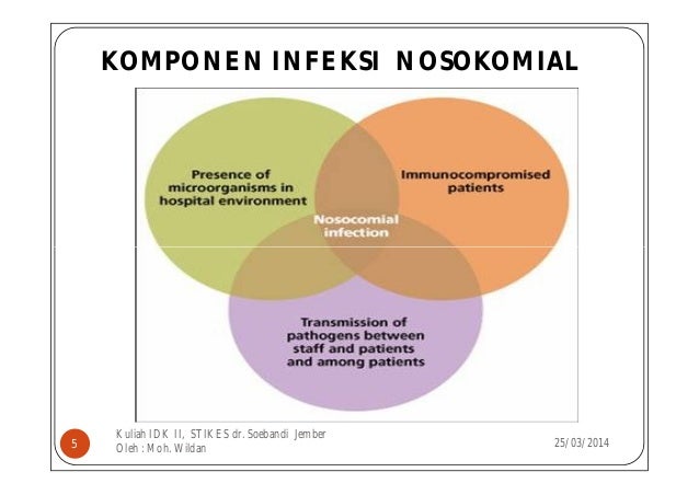 (1) Infeksi nosokomial