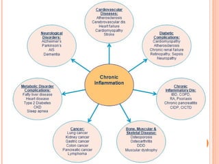 Inflammation[Pathophysiology] โดย รศ.พ.ต.อ.หญิง ดร.ศิริมา เขมะเพชร | PPT