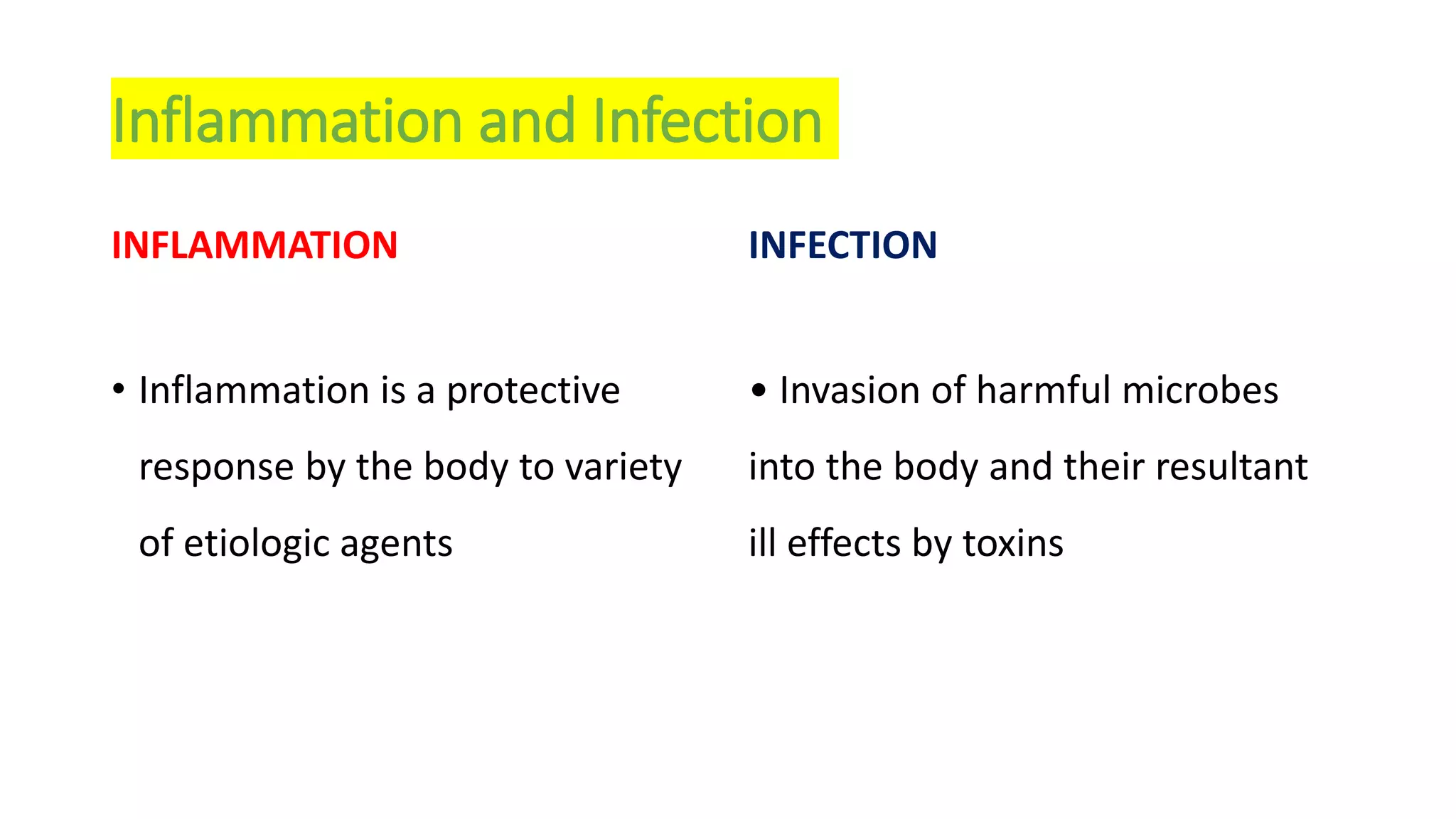 INFLAMMATION AND HEALING CLASS- 01 | PPT