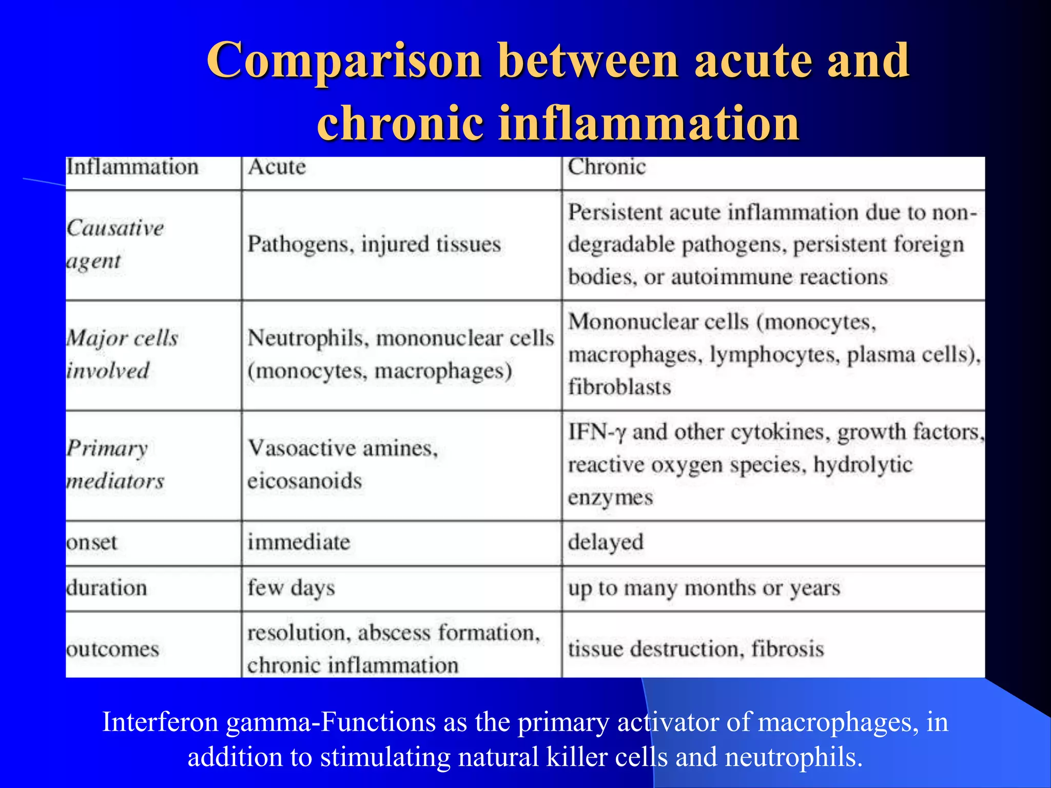 1inflammation.pptx