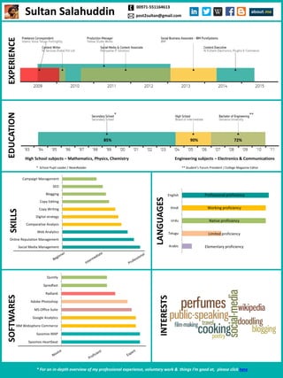 About Sultan Salahuddin | PDF | Professional School | Postgraduate ...