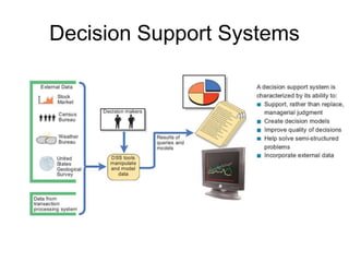 1 Information Systems Analysis & Design,.pptx