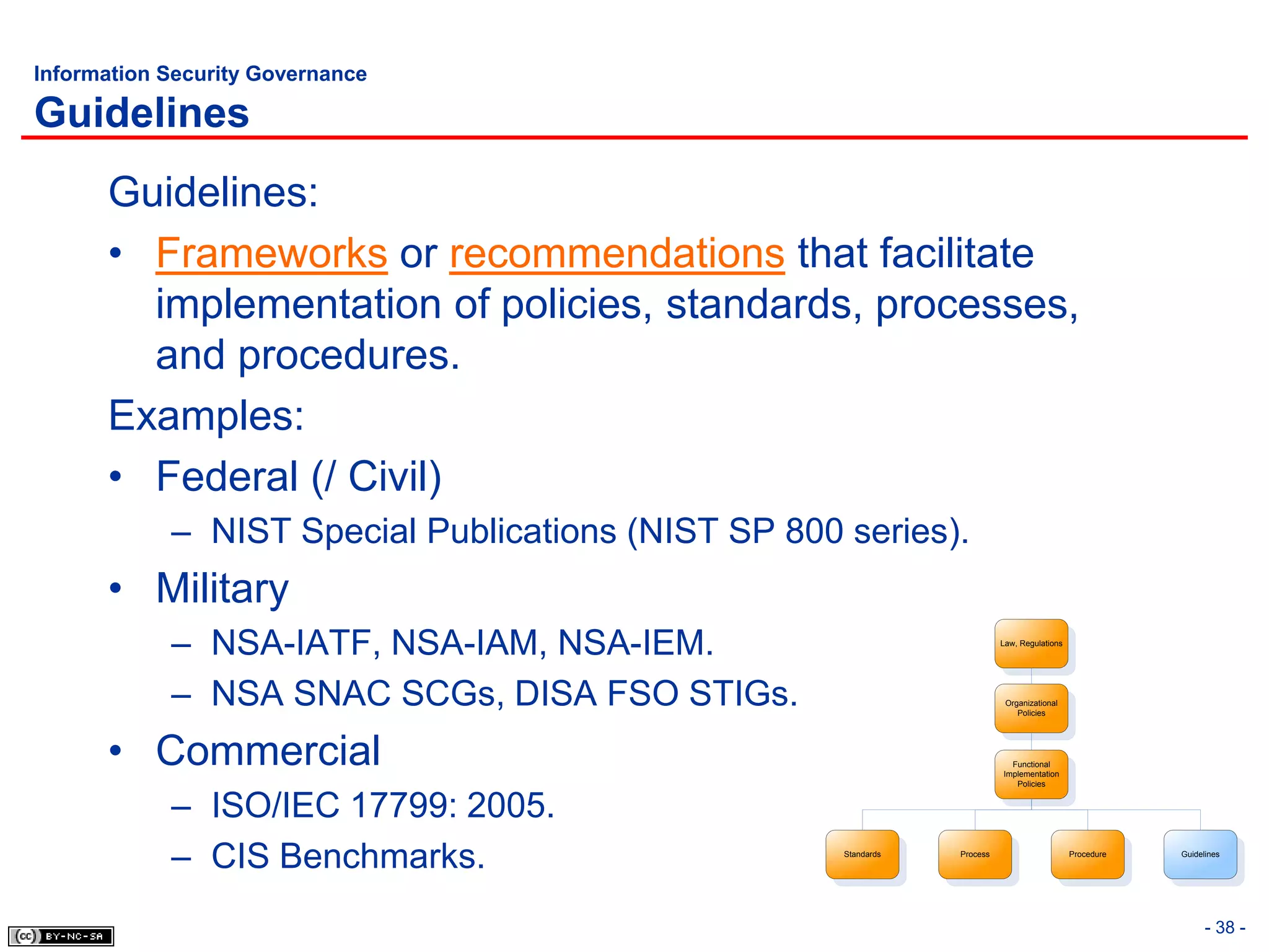 1 Info Sec+Risk Mgmt | PPSX
