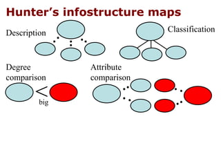 03. Introduction to ISmapping (Hunter's information structure mapping ...