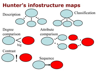 03. Introduction to ISmapping (Hunter's information structure mapping ...