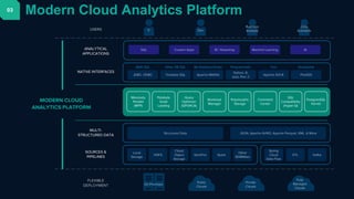 Innovating With Data and Analytics | PPT