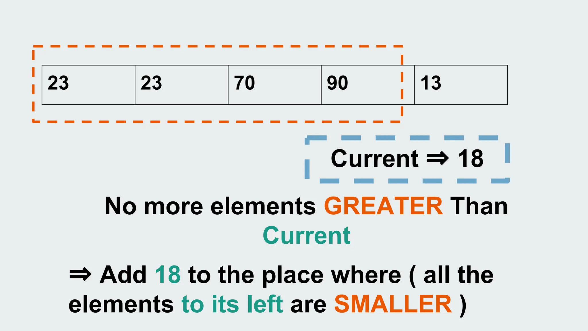 Insertion Sort - Sorting Algorithms 2024 | PPT | Free Download