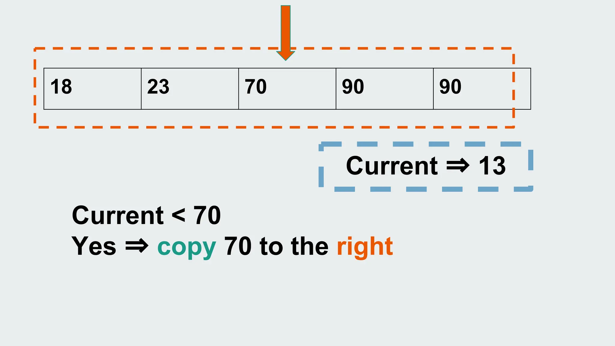 Insertion Sort - Sorting Algorithms 2024 | PPT | Free Download