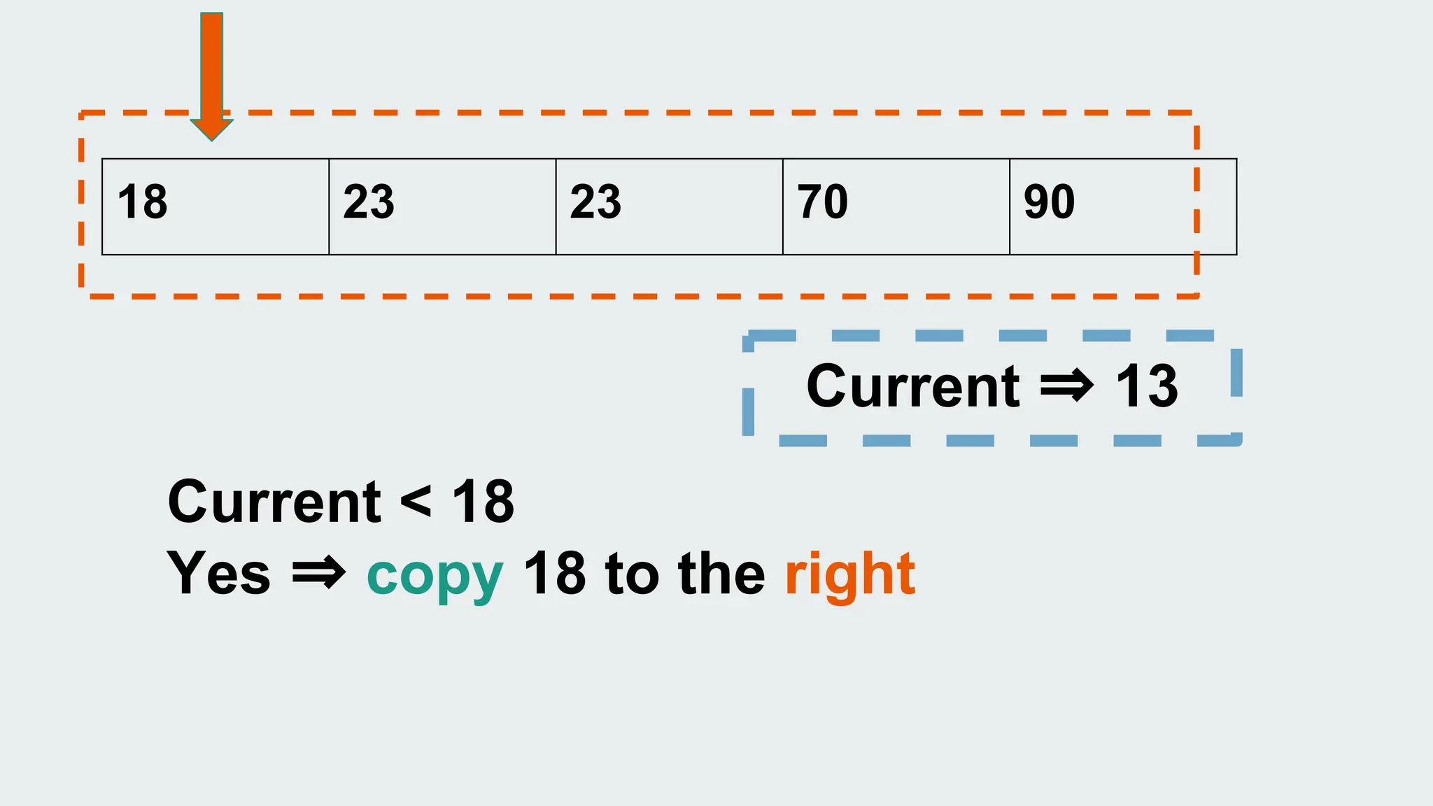 Insertion Sort - Sorting Algorithms 2024 | PPT | Free Download Insertion Sort - Sorting Algorithms 2024 | PPT | Free Download
