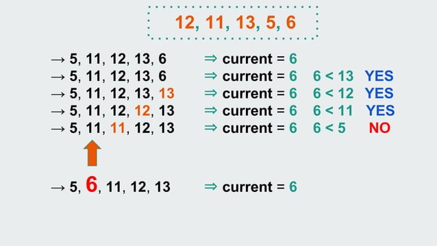 Insertion Sort - Sorting Algorithms 2024 | PPT