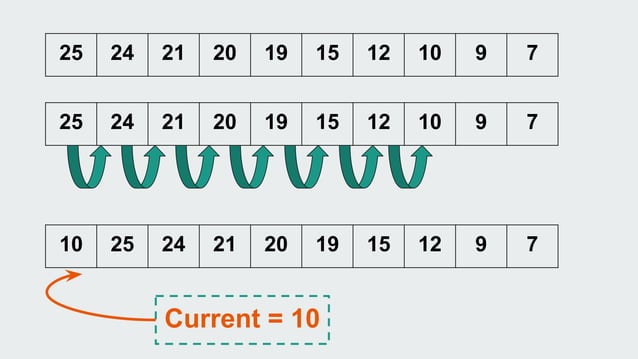 Insertion Sort - Sorting Algorithms 2024 | PPT | Free Download Insertion Sort - Sorting Algorithms 2024 | PPT | Free Download
