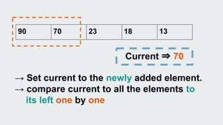 Insertion Sort - Sorting Algorithms 2024 | PPT