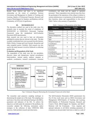Institutional and Program Self-Evaluation (IPSE): Towards Institutional ...