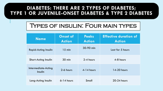 Insulin / Recombinant DNA Technique / Peptide Hormone | PPT