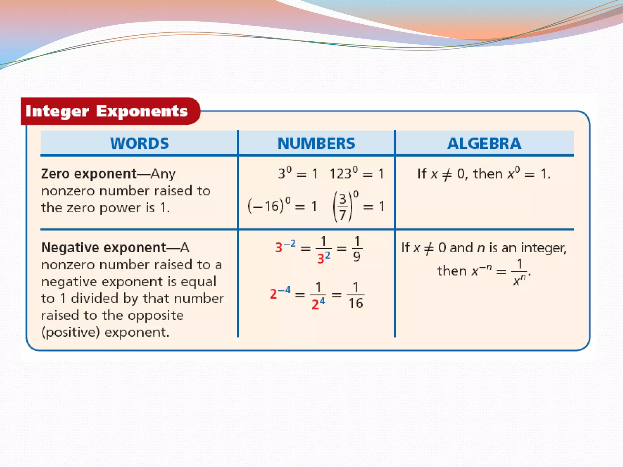Integral Exponents | PPTX