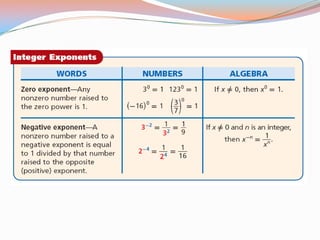 Integral Exponents | PPTX