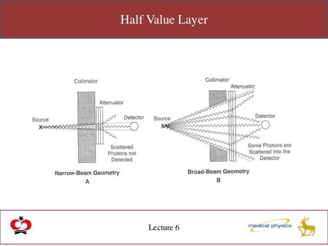 1 interaction of radiation with matter