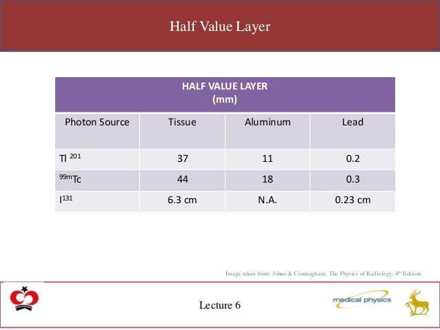 1 interaction of radiation with matter