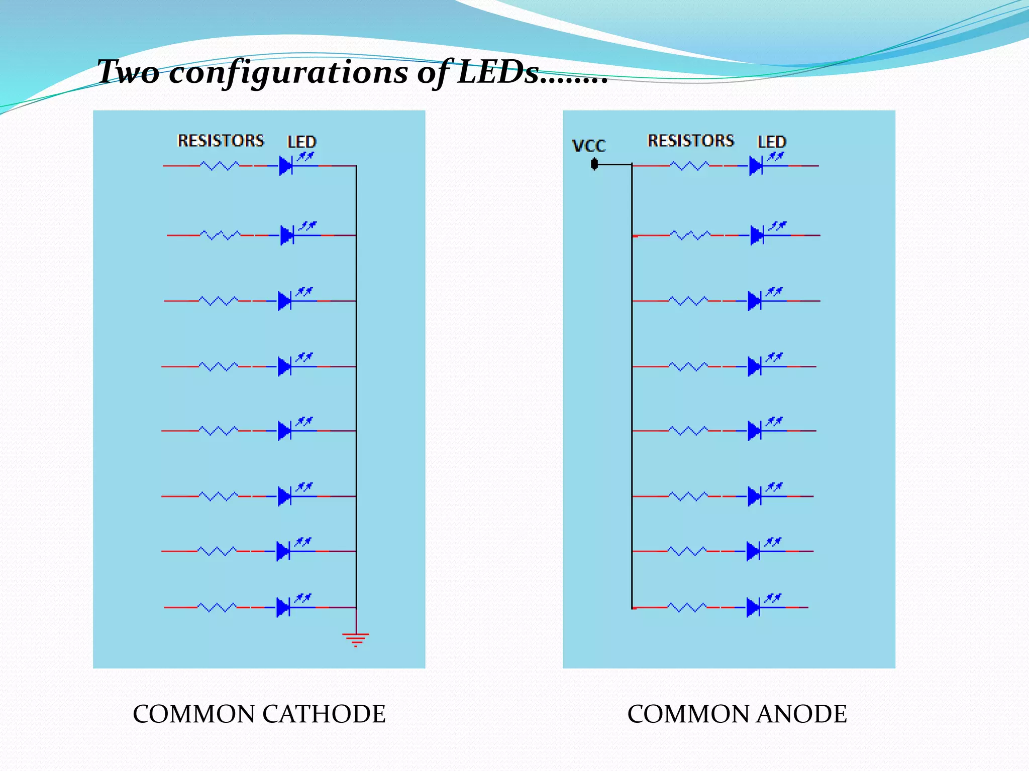 Basic interfacing of LEDs | PPT