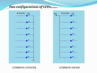 Basic interfacing of LEDs | PPT
