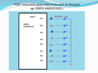 Basic interfacing of LEDs | PPT