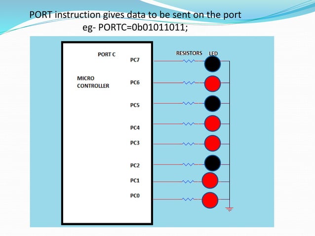 Basic interfacing of LEDs | PPT