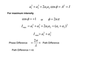 Intensity Maximum Equation