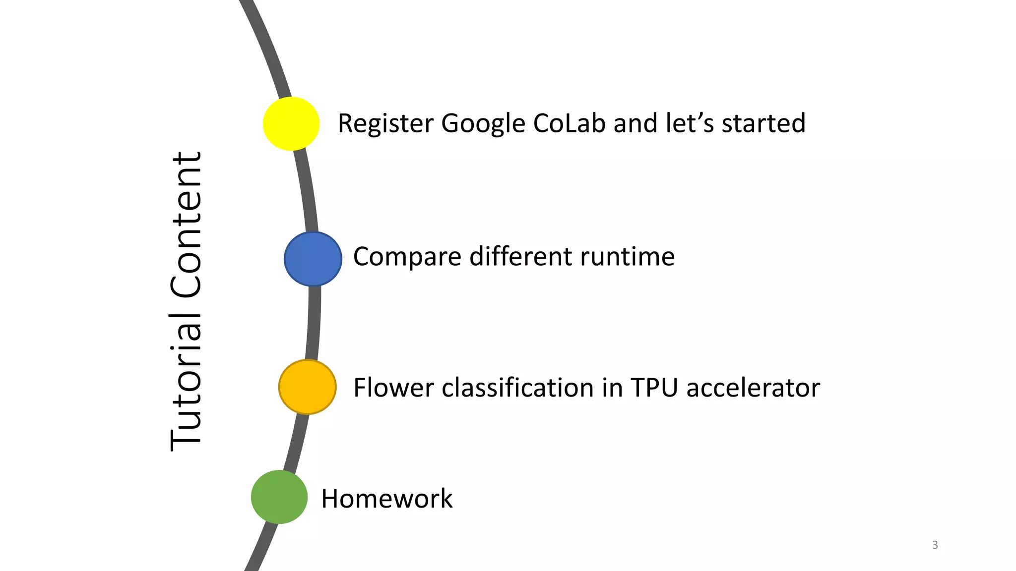1_International_Google_CoLab_20220307.pptx