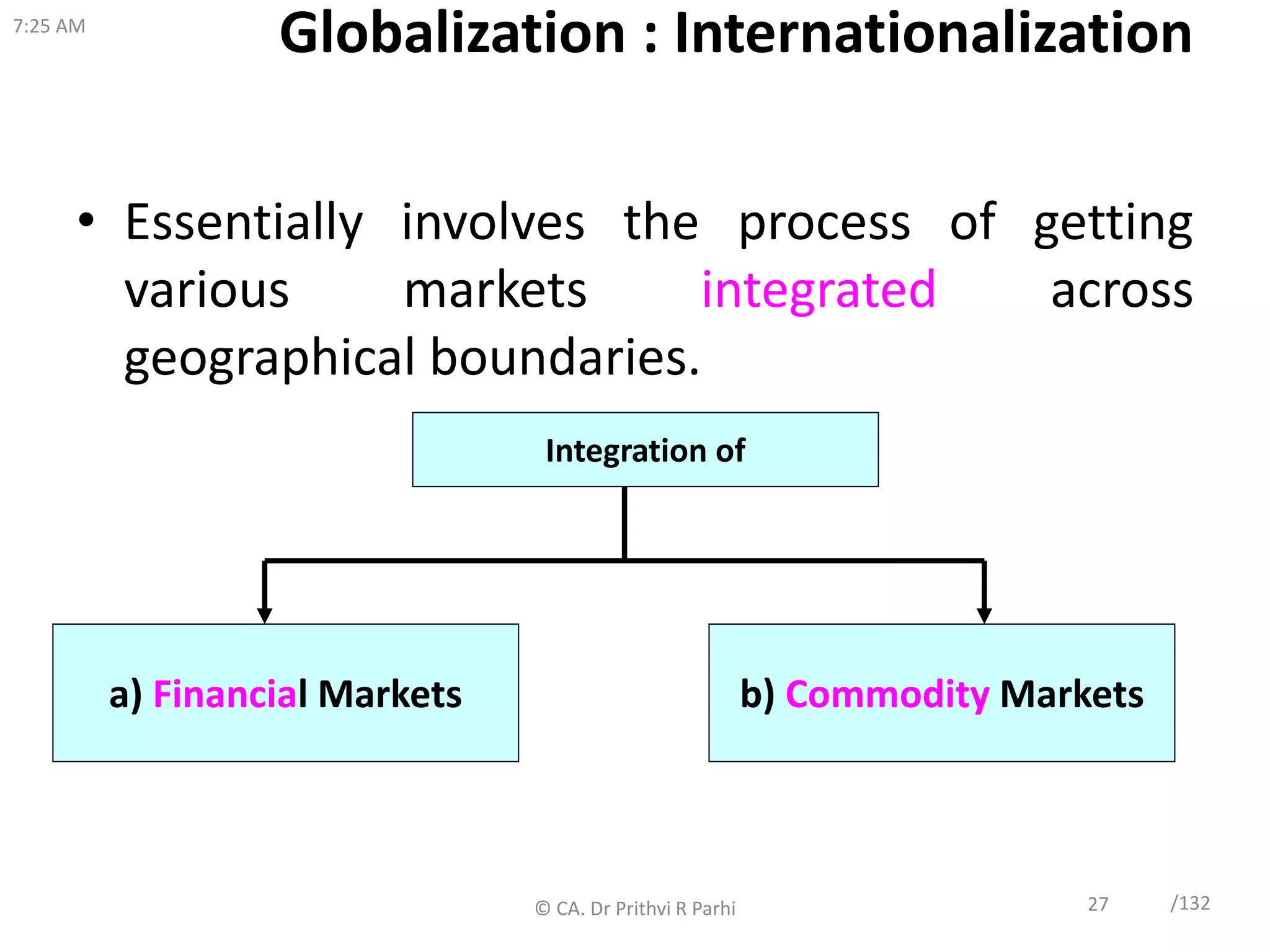 International Trade & Business | PPSX
