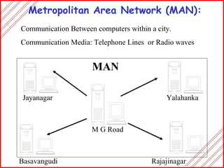 1) internet theory | PPS