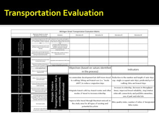 Breakout 1: Intersections & Interchanges | PDF