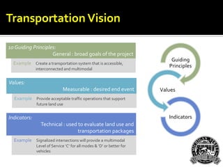 Breakout 1: Intersections & Interchanges | PDF