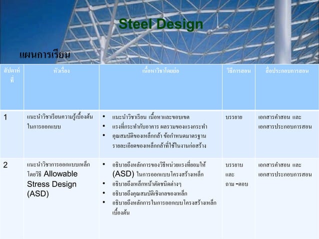 Introduction into Steel Design (TIS Standard) | PDF