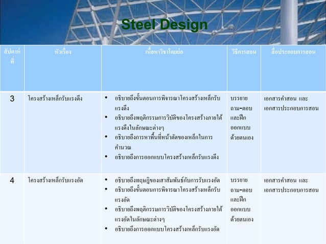 Introduction into Steel Design (TIS Standard) | PDF