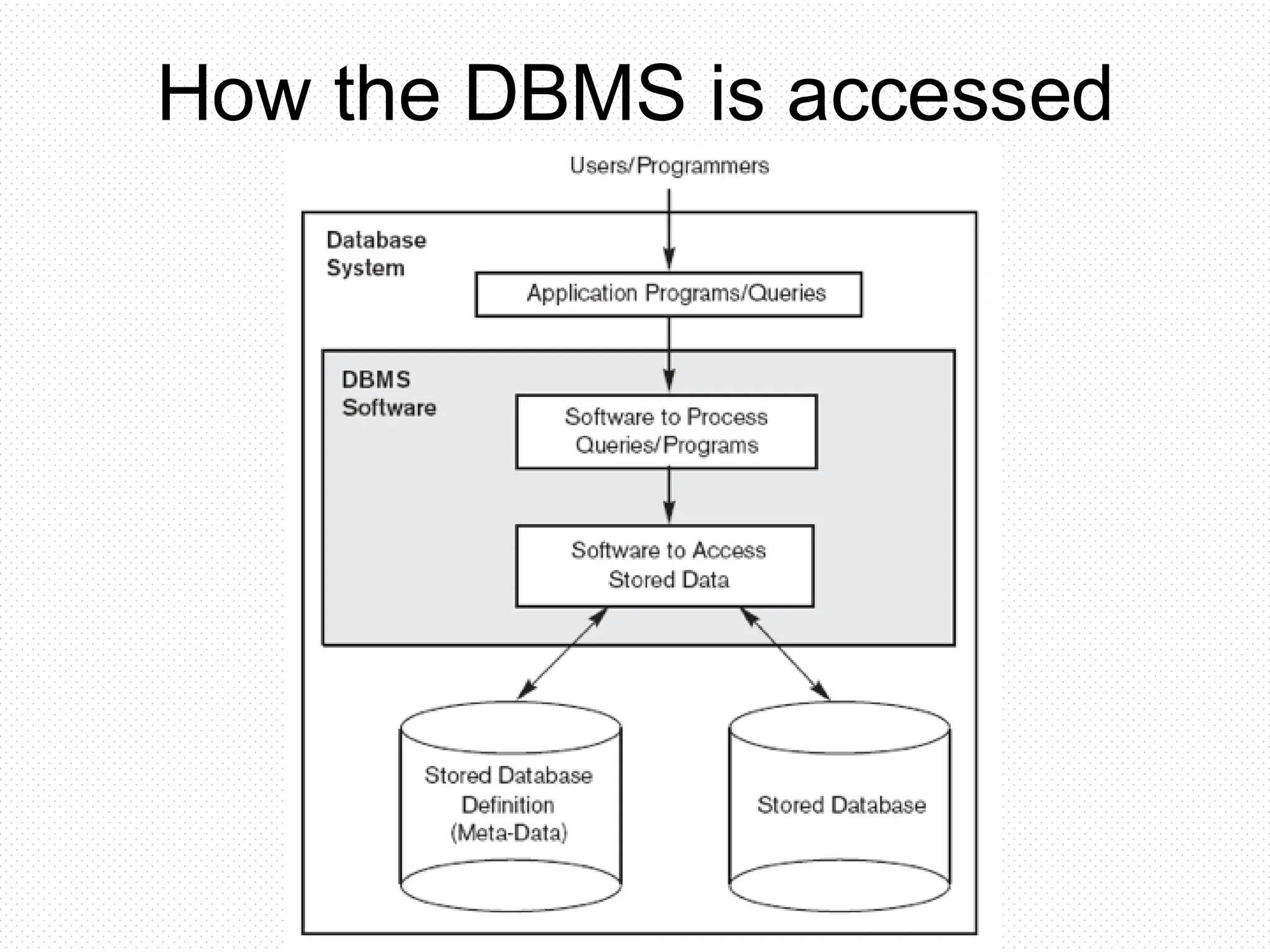 1 DATABASE MANAGEMENT SYSTEMS INTRODUCTION.pdf