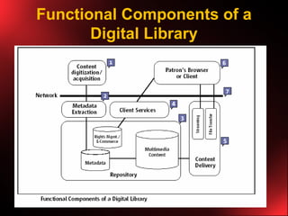Aksum University digital libraries | PPT