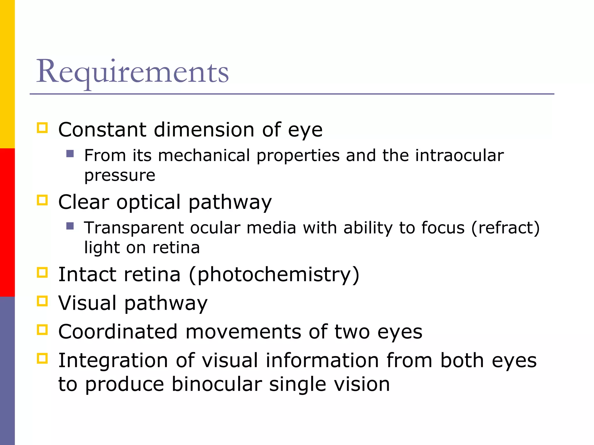 Introduction to Eye | PPT